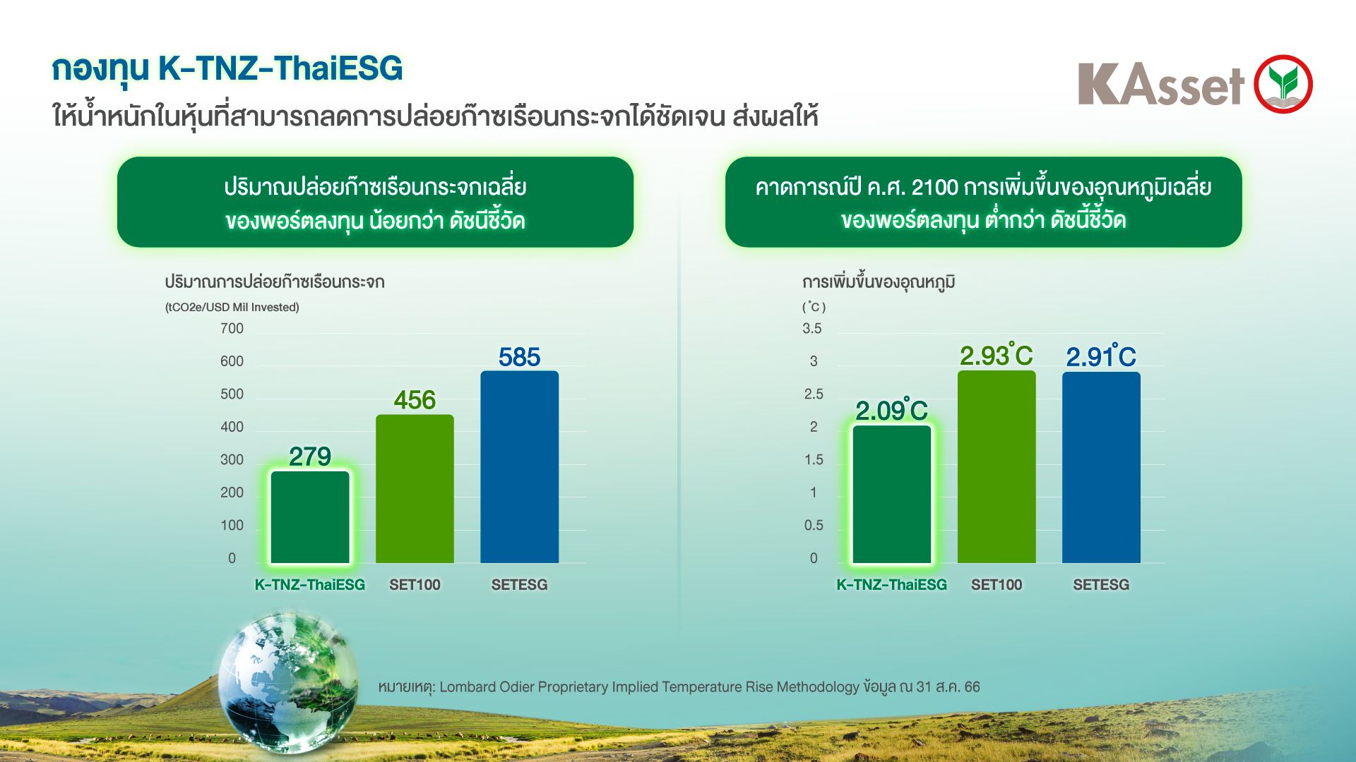“บลจ.กสิกรไทย ชวนคนรักษ์โลกลงทุน K-TNZ-ThaiESG กองทุนแรกในไทยที่มีส่วนช่วยลดการปล่อยก๊าซเรือน ...